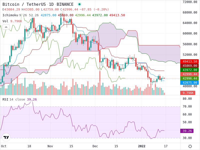 CHART-IMG | Capture Chart Image By API