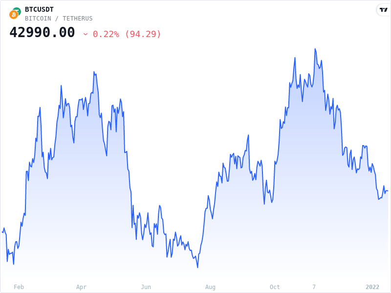 CHART-IMG | Capture Chart Image By API