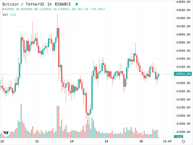 CHART-IMG | Capture Chart Image By API