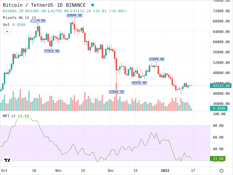 CHART-IMG | Capture Chart Image By API