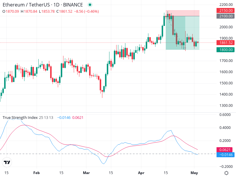 CHART-IMG | Capture Chart Image By API