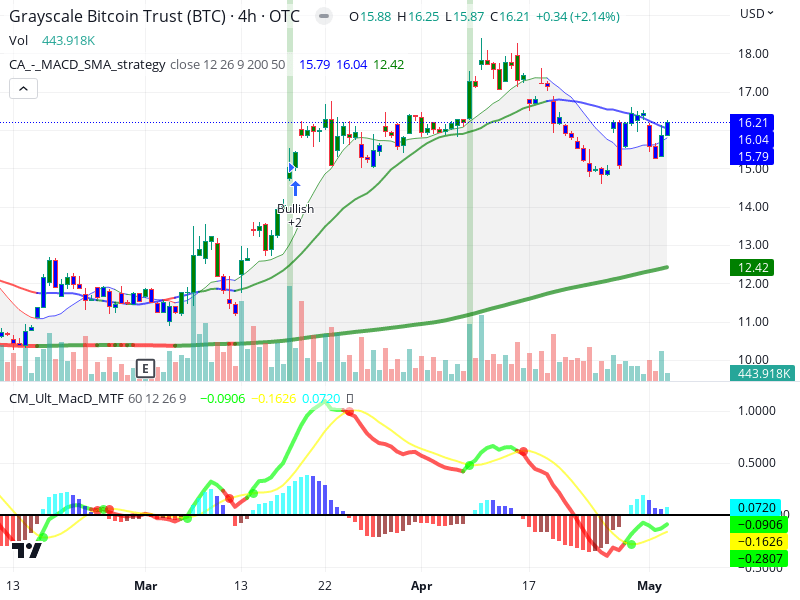 CHART-IMG | Capture Chart Image By API